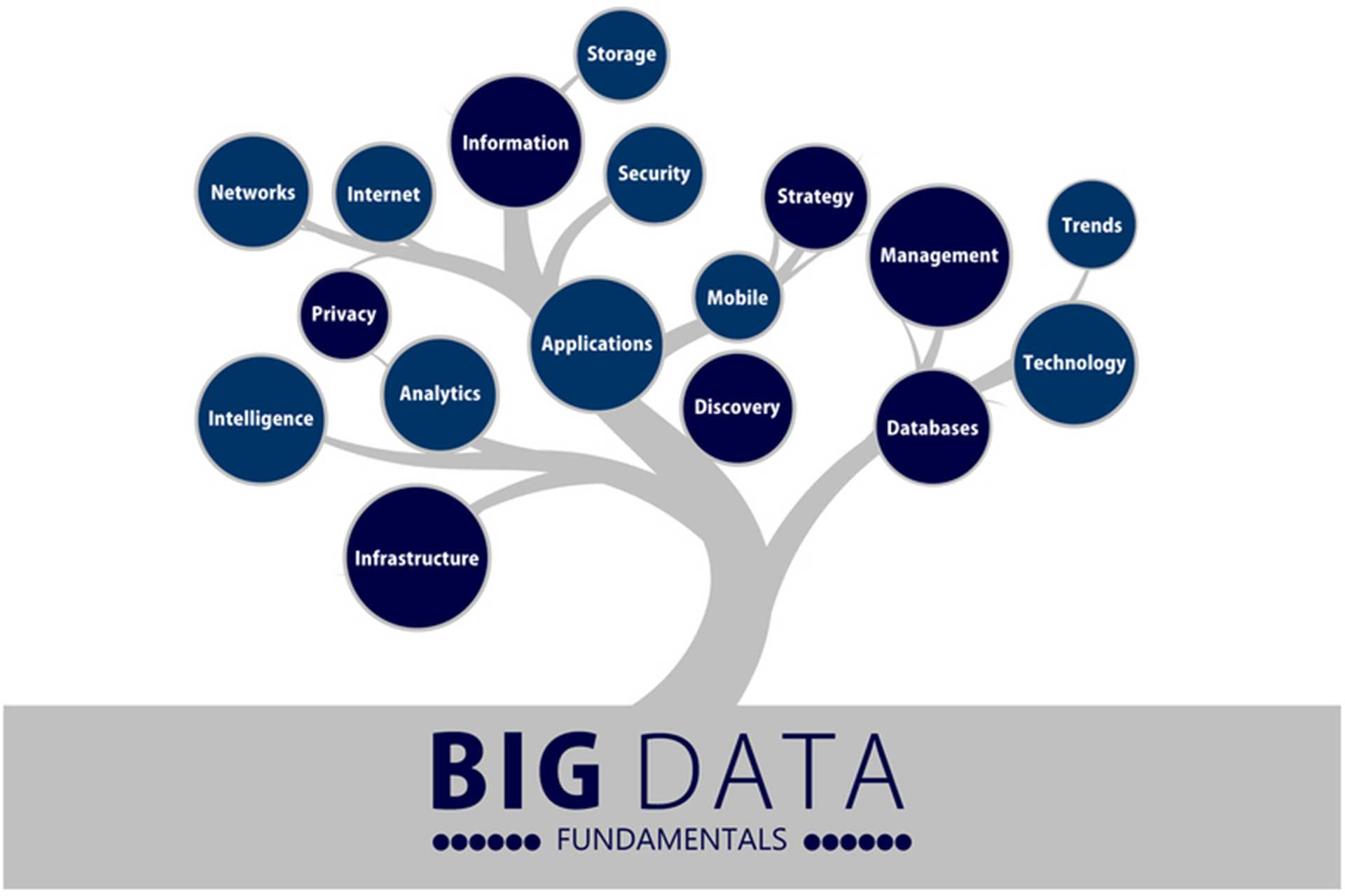 big-data-fundamentals-mena